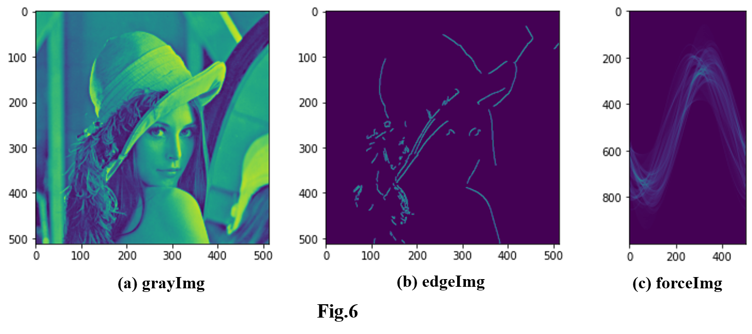 详解 Hough 变换（上）基本原理与直线检测_halcon hough变换的基本原理-CSDN博客