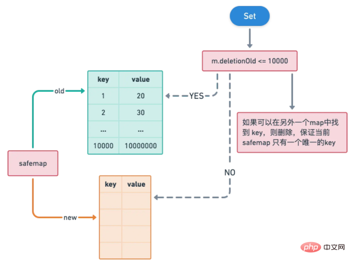 golang中如何正确删除map中的key_go 如何在map循环中安全的移除自身key-CSDN博客