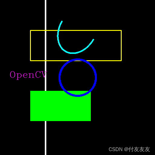 C++ OpenCV学习：三、创建画布，绘制线条、矩形、圆、椭圆，添加文本_c++ 创建画布-CSDN博客