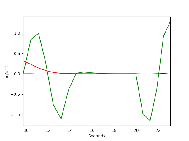 【CarMaker学习笔记】CarMaker Python API 接口使用方法_python carmaker-CSDN博客