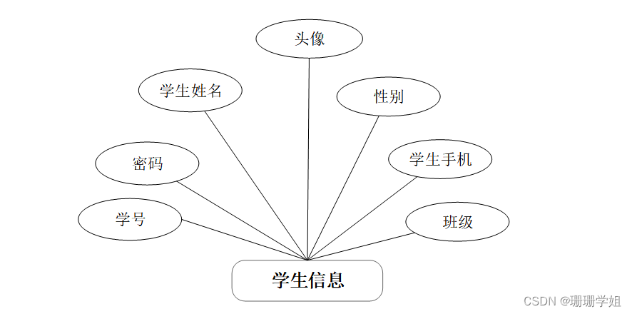 计算机毕业设计springboot学生作业管理系统375n59【附源码数据库部署lw】 Csdn博客