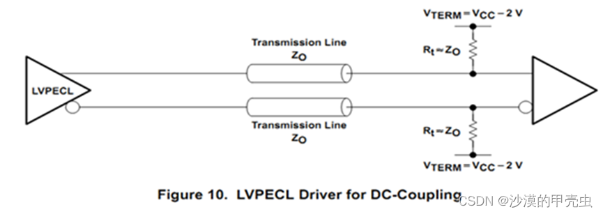 LVPECL CML LVDS HSCL LPHSCL电路_lvpecl电路-CSDN博客