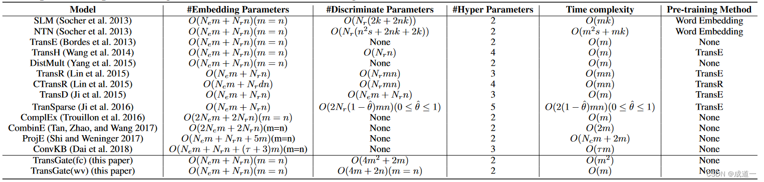 （一）论文：TransGate。_tran gate1()-CSDN博客