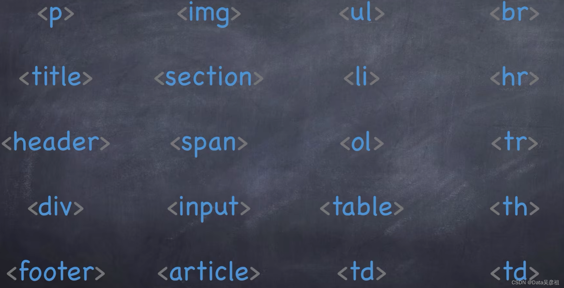 HTML基本内容，表格表单，基本查询_html编写查询表格-CSDN博客