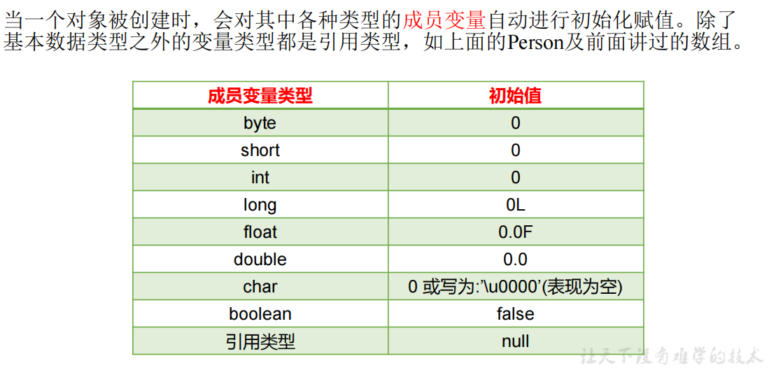 Java面向对象——基础1 类及类的成员java属于对象的成员有哪些 Csdn博客