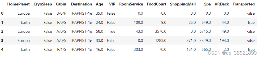 kaggle 新手竞赛 Spaceship Titanic with TFDF 高分代码搬运_kaggle spaceship-CSDN博客