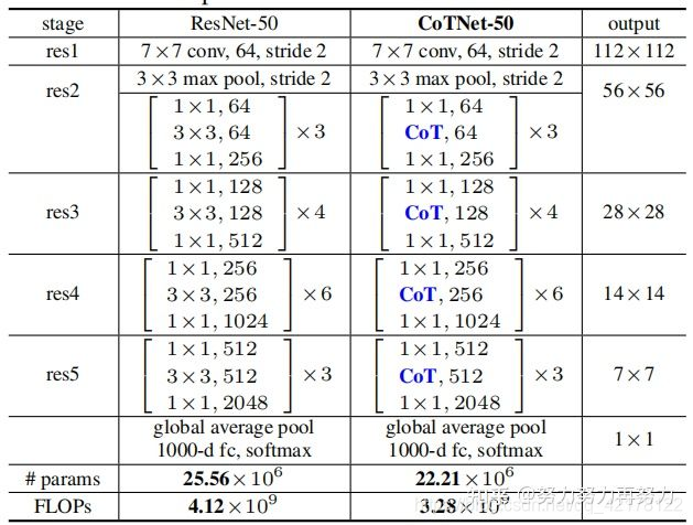 CoTNet_cotnet详解-CSDN博客