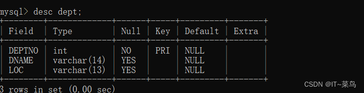 MySQL——Dos窗口基本操作与初步认识_mysql dos命令行窗口-CSDN博客