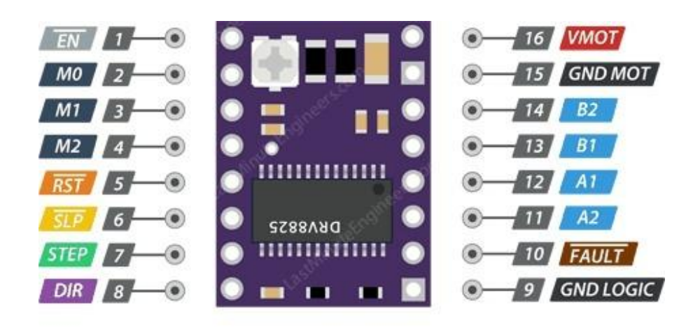 Arduino DRV8825驱动两相步进电机-CSDN博客