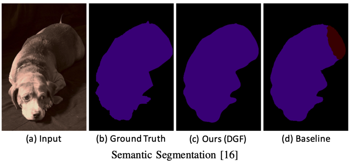 基于可学习参数的深度导向滤波器 Deep Guide Filter_基于深度学习滤波器设计-CSDN博客