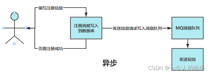 kafka笔记（一）：kafka概述及入门-基础框架/消息队列/安装部署/命令行操作_kafka describe-CSDN博客