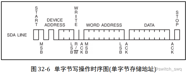 基础设计三（RS232、I2C）——FPGA学习笔记＜4＞_fpga i2c中继器-CSDN博客