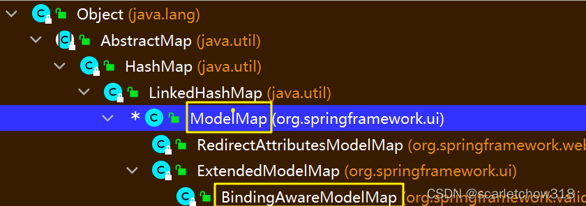 【springboot】Servlet API参数解析（一）及√Model、Map类型源码分析（二）及自定义参数（三）_springboot servlet-api-CSDN博客