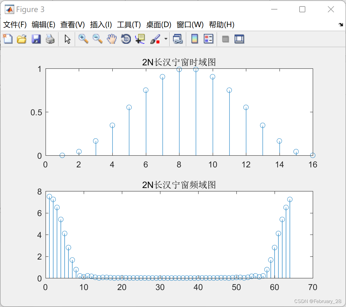 矩形窗、汉宁窗、升余弦窗等nyquist窗函数matlab仿真代码matlab矩形窗 Csdn博客