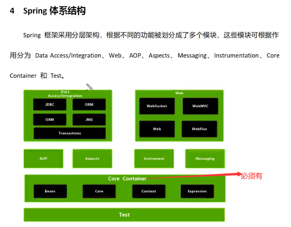 34、Spring_SpringIOC_34 spring ioc原理 百度网盘-CSDN博客