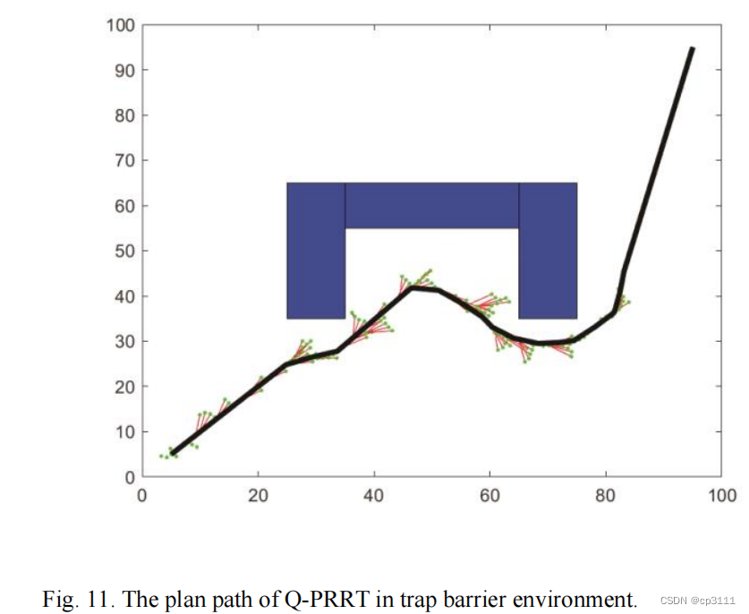 Partition Heuristic RRT Algorithm of Path Planning Based on Q-learning ...