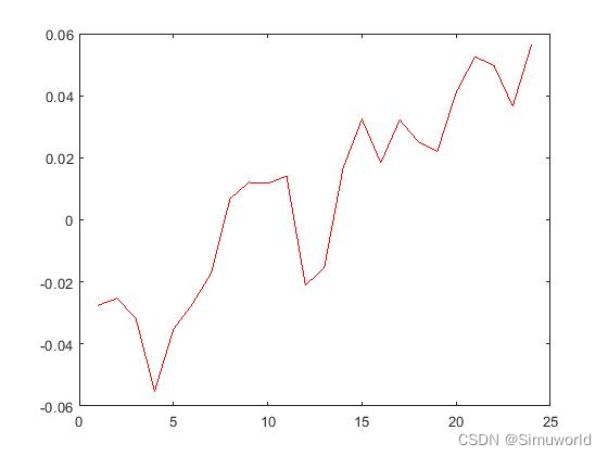 基于LS-SVM的电力负荷预测MATLAB仿真-CSDN博客