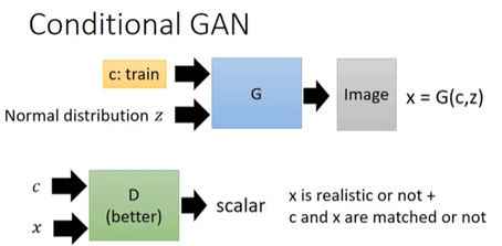 【Pytorch】Cycle GAN实战（一）：风格转换--真实风景图像转换为VanGogh风格_cyclegan如何将自己照片转梵高-CSDN博客