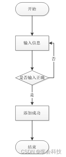 【附源码】计算机毕业设计java学生综合测评系统设计与实现数据库课程设计学生综合测评系统的设计与实现 Csdn博客