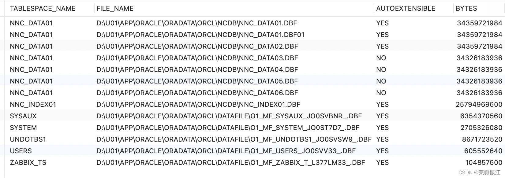 ORACLE扩展表空间_oracle表空间扩容语句-CSDN博客