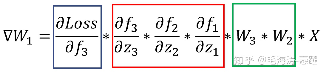 神经网络初始化-Xavier and Kaiming initialization_kaiming初始化的优势-CSDN博客