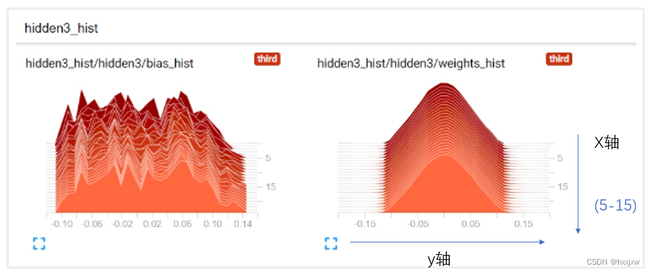 Pytorch(九) —— Tensorboard(当有了tensorboard日志文件怎么可视化它)(同时显示多个模型)(vscode的 ...