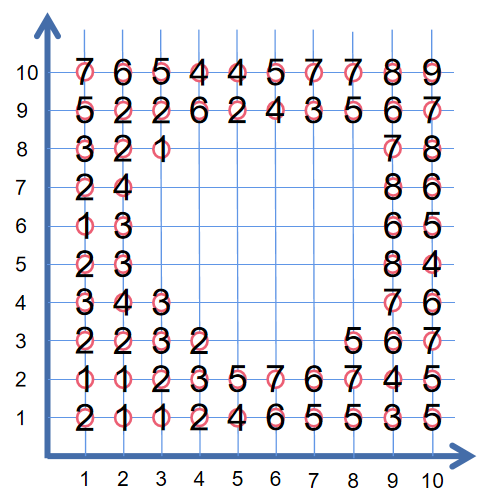 Python实现插值填充有序均匀点云空洞（12）点云插值 Csdn博客