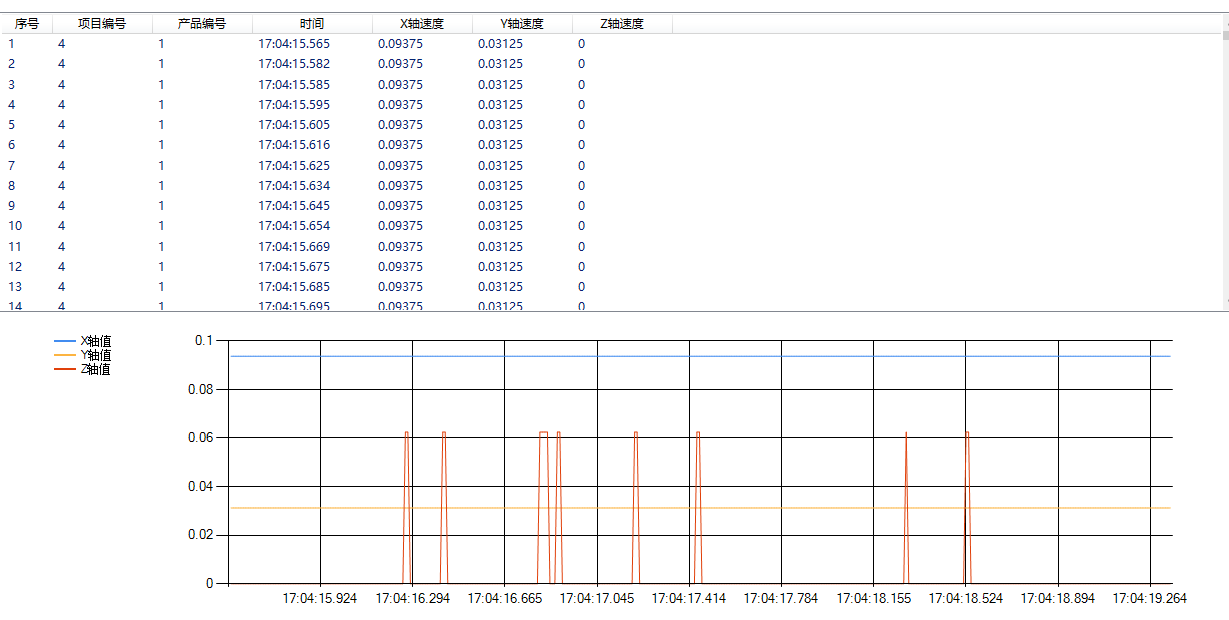 WPF中使用Chart控件_wpf chart-CSDN博客