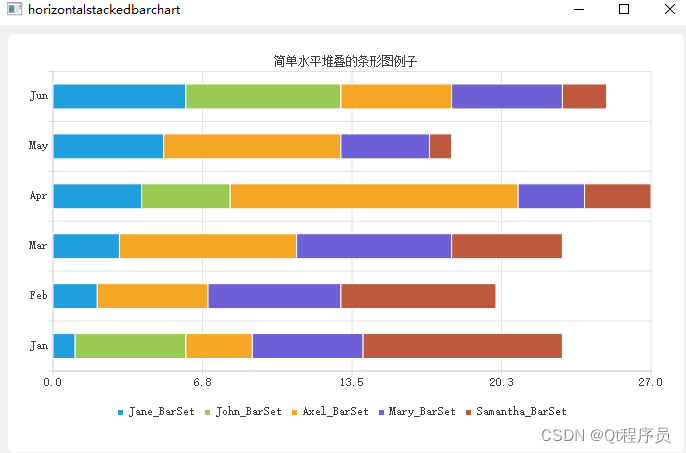 Qt官方示例：一些简单的图表示例_qt 官网 示例-CSDN博客