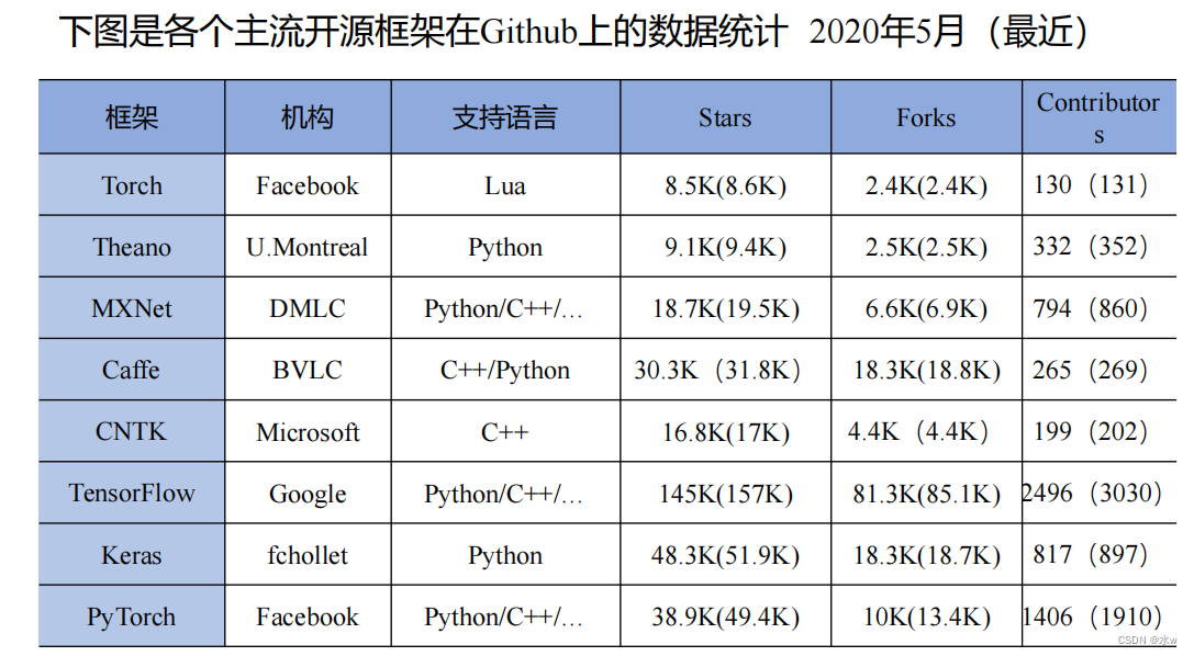 深度学习之 4 深度学习框架 Csdn博客 