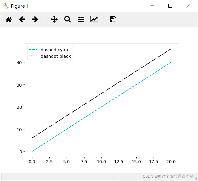 Matplotlib——线图plot函数常见的参数列表plot的alpha参数 Csdn博客