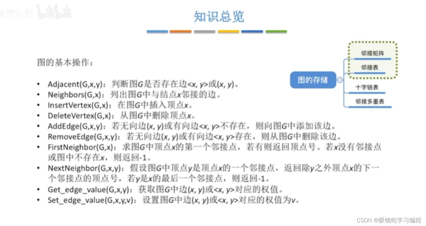 数据结构--图的操作-CSDN博客