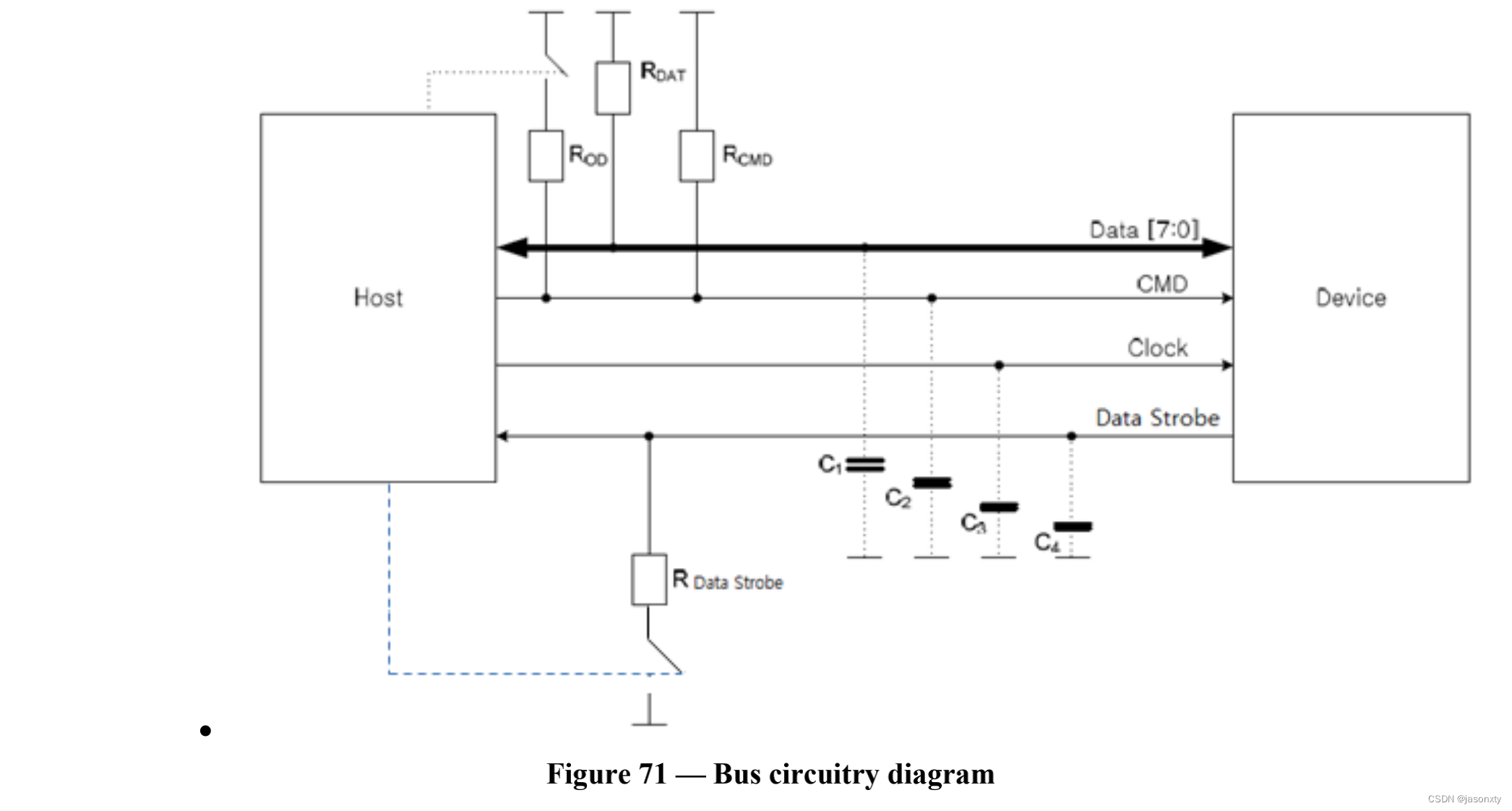 Linux emmc host driver, basic idea_jesd84-b51 drive-CSDN博客