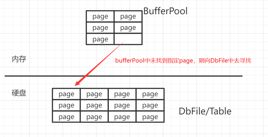 Mit6.830-SimpleDB-Lab1-学习笔记_simpledblab1-CSDN博客