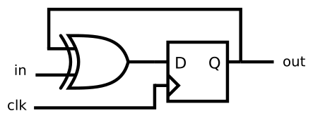 HDLBits学习笔记（81~98)_active high asynchronous reset-CSDN博客