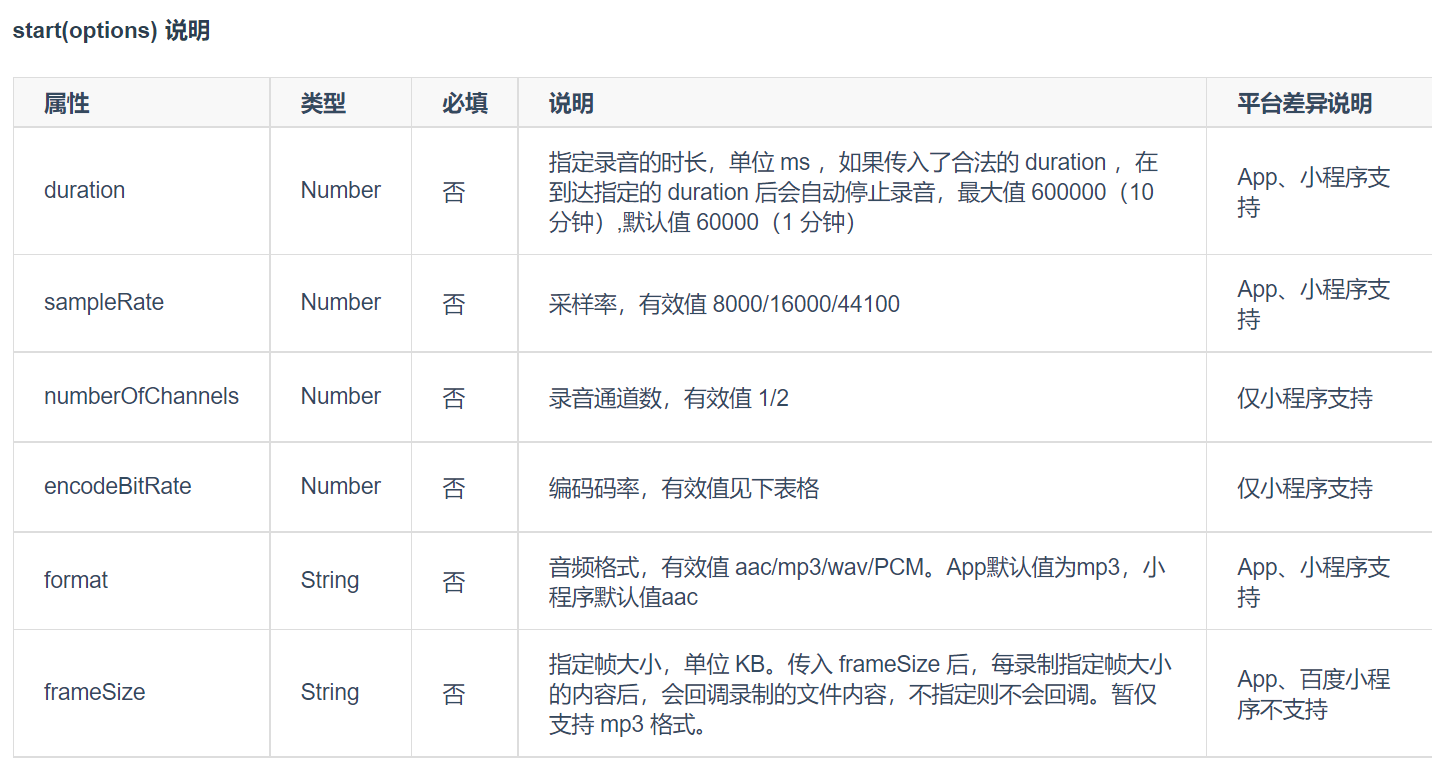 uniapp 实现录音上传_uniapp录音上传-CSDN博客