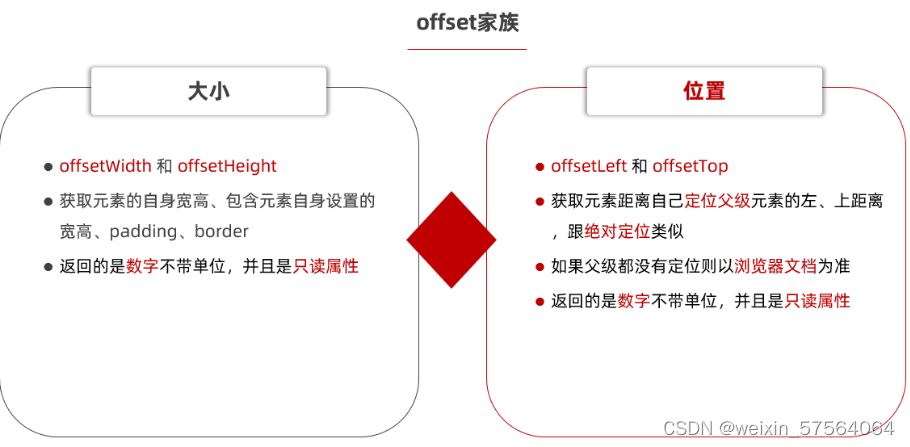 Web Apis 第3篇 学习事件流,事件委托,其他事件等知识,优化多个事件绑定和实现常见网页交互页面上多个按钮分别响应不同的点击事件