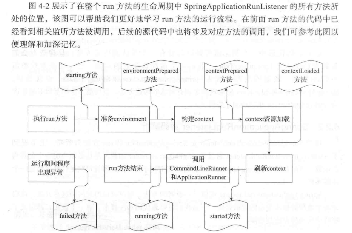ApplicationListener和SpringApplicationRunListener的联系-CSDN博客