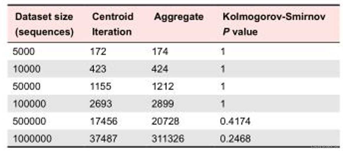 基于tablemaster的表格检测与表格重构。-CSDN博客