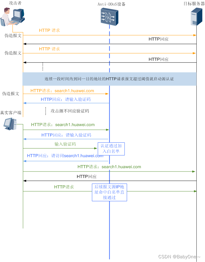 DDoS攻击案例_国内ddos攻击事件案例-CSDN博客