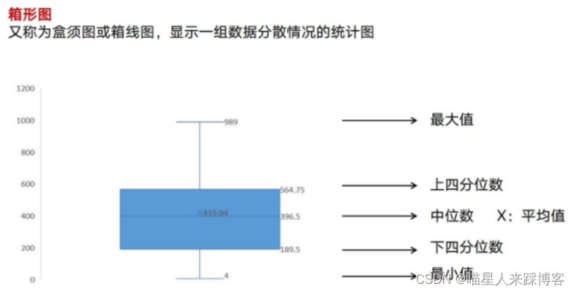 CDA知识整理_描述类图表-CSDN博客