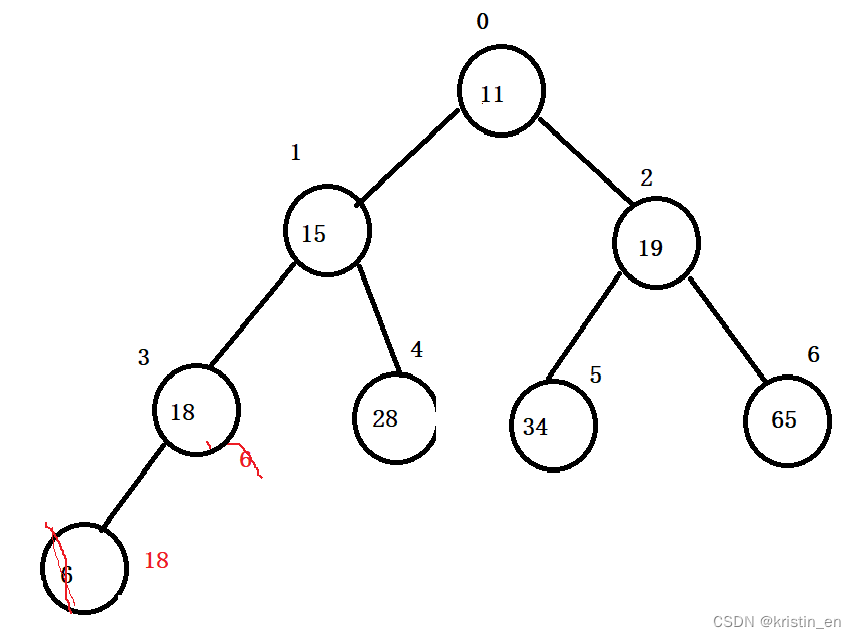【数据结构】堆排序和TopK问题-CSDN博客