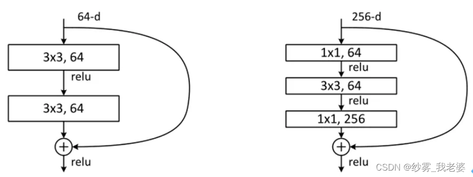 深度学习中的1x1卷积核理解_图像经过1x1的卷积核-CSDN博客