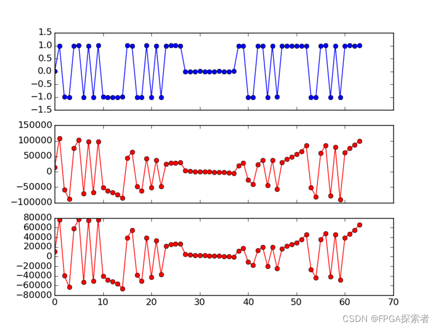 OFDM_RX源码探究（三）equalizer_rx通道增益和相位补偿的原理分析-CSDN博客