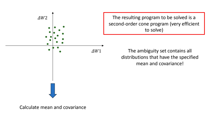 Lecture06：市场出清问题的鲁棒方法_自适应鲁棒优化(adaptive robust optimization) 求解-CSDN博客