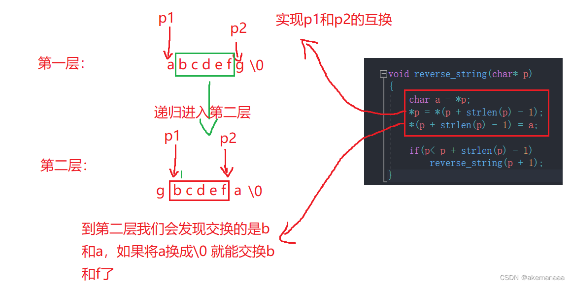 用递归实现字符串逆序函数。reversestringchar Stringreverse String Csdn博客