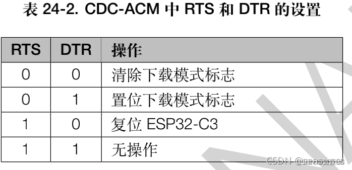 Esp32c3 开发板 Download Mode 模式esp32c3下载模式 Csdn博客 
