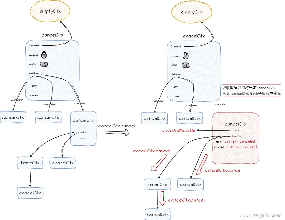 context.Context-CSDN博客