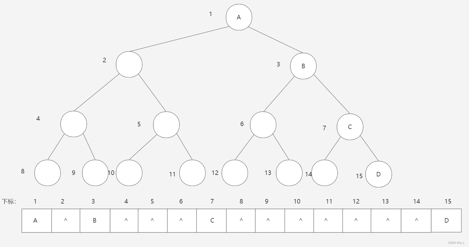 54 数据结构——二叉树的存储结构二叉链表和三叉链表 Csdn博客
