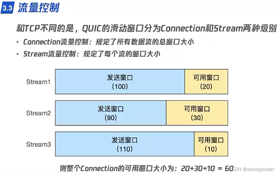 QUIC特性_tls1.3在quic中的位置-CSDN博客